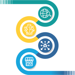 Our Services - Jacent Strategic Merchandising