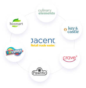 Cross Merchandising Impulse Product Company | Jacent Retail